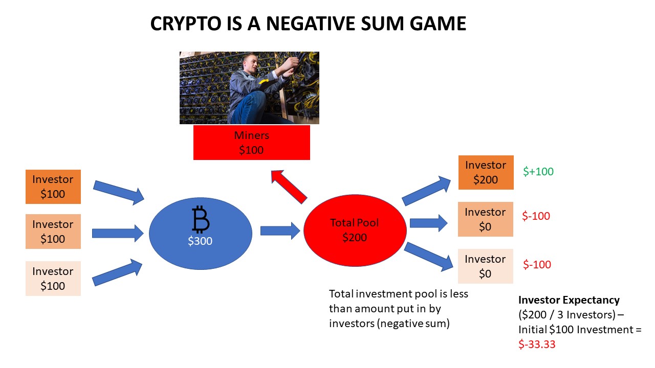 Understanding Money Flows & Negative/Zero/Positive Sum Games