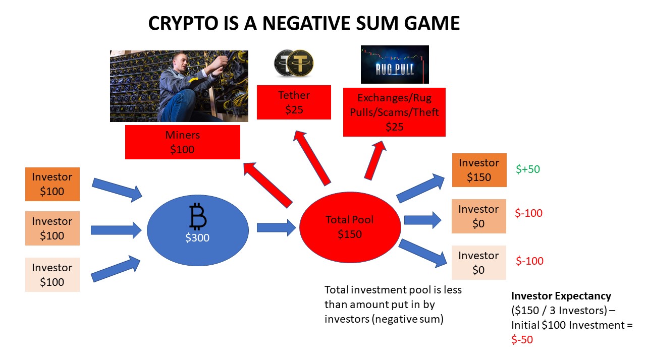 Understanding Money Flows & Negative/Zero/Positive Sum Games
